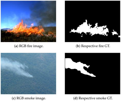 Remote Sensing Free Full Text Fire And Smoke Segmentation Using