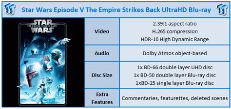 Star Wars Episode V The Empire Strikes Back 4k Blu Ray Review