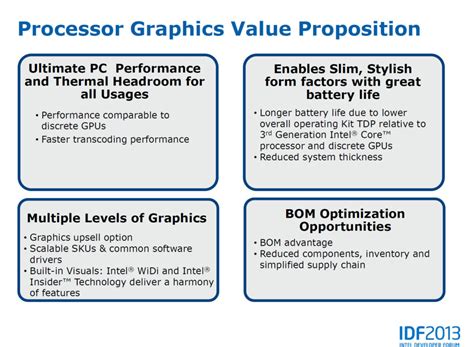 Idf 2013 Intel Details Haswell Microarchitecture New Overclocking Features And 4th Generation