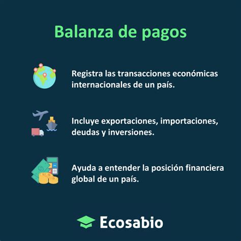 Qué es Balanza de pagos Definición y concepto Ecosabio