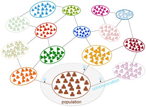 Coupled Alternating Neural Networks For Solving Multi Population High Dimensional Mean Field Games