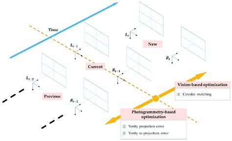 Feature Optimization Concept Diagram Download Scientific Diagram