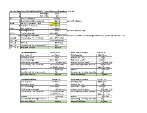 Duration Of Hdpe Textured Geomembrane Pdf Organic Polymers Amorphous Solid