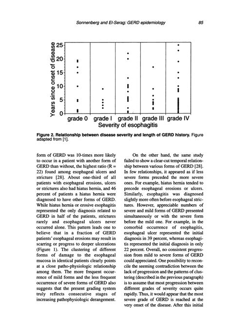 Clinical Epidemiology And Natural History Of Gastroesophageal Reflux