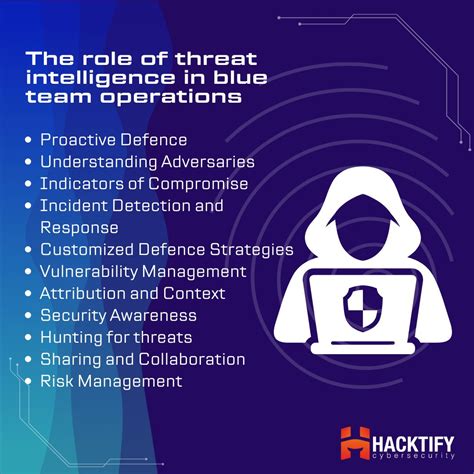 Hacktify Cyber Security On Linkedin Cybersecurity Webapplication