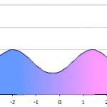 Bimodal Distribution What Is It