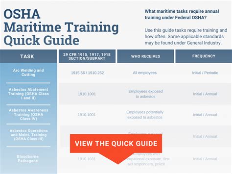 Fall Protection Certification Template