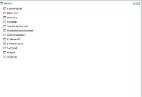 GitHub Zubair2icy AdventureWorks Sales Analysis This Is A Dashboard