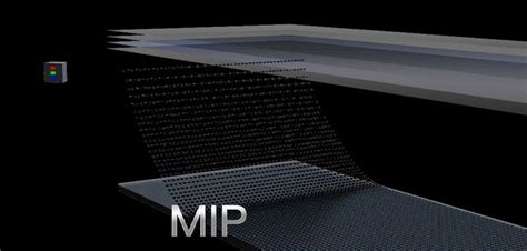 What Is Mip Led Display What Are The Differences With Other Led