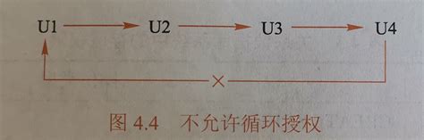 Sql中使用grant和revoke语句向用户授权或回收对数据的操作权限 云源 博客园