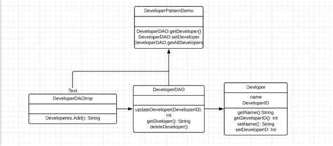 Important Java Design Patterns You Need To Know About Edureka