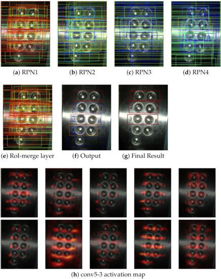 Sensors Free Full Text Text Detection Using Multi Stage Region Proposal Network Sensitive To