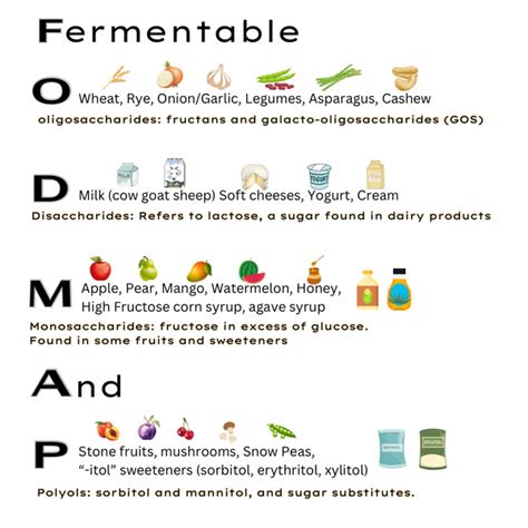 What Is The Fodmap Diet A Beginners Guide Fodmap Foods