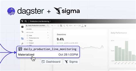 Orchestrating Dbt™ With Dagster Dagster Blog