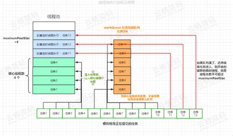 高频面试 解释线程池的各个参数含义 Anonystar 博客园