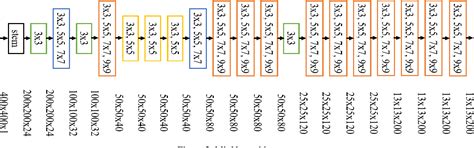 Pulmonary Embolism Detection Models Code And Papers Catalyzex