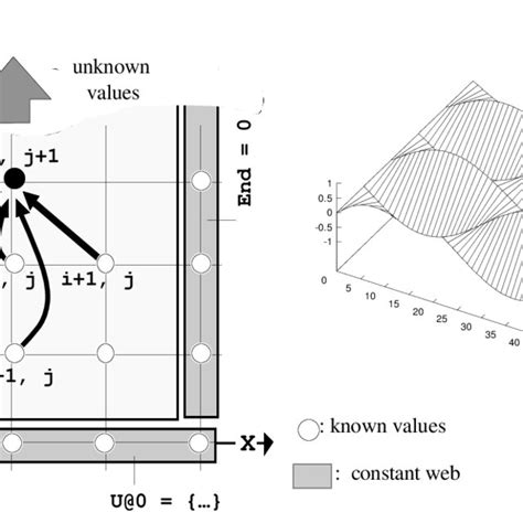 Example Of An Equation Defining A Propagating Wave Download Scientific Diagram