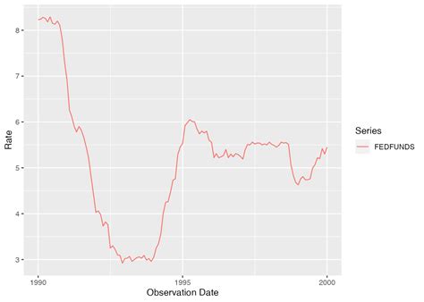 Getting Started With Fredr • Fredr