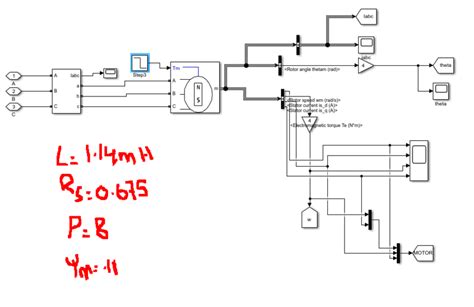 Svpwm Technique For Foc Of Pmsm Researchgate
