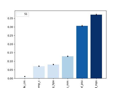 Aac Sensitivity — Arg Ml Documentation