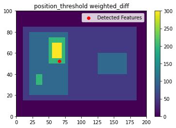 Different Threshold Position Options Tobac Documentation