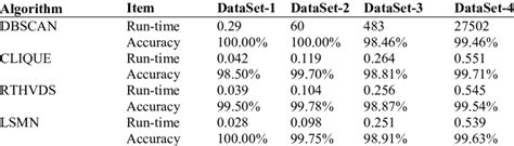 experimental results run time in second download table