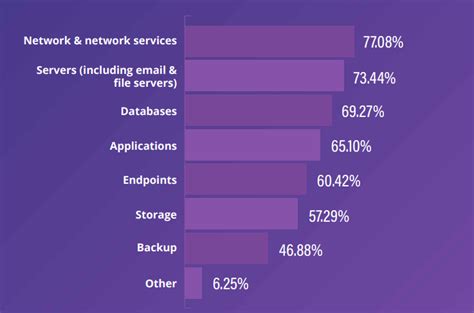 Storage Backup Security In The Financial Services And Banking Sector Highlights From The