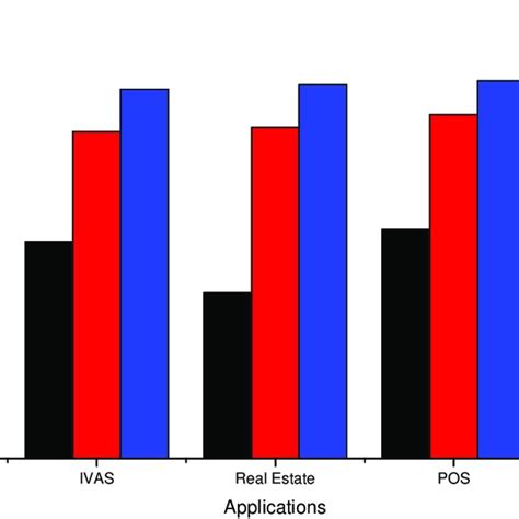 Comparison Of The Proposed Tsp Approach With Baseline Approaches Download Scientific Diagram