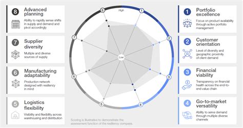 Global Value Chain Barometer Q Calm Before The Storm World Economic Forum