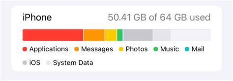 Finally Freed Up Some Storage By Deleting Pictures Of My Ex R BPDmemes