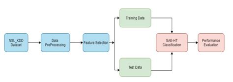 a hybrid network intrusion detection using darwinian particle swarm