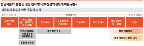 삼일pwc “대한항공∙아시아나 통합 규모의 경제 기대” 넘버스 블로터