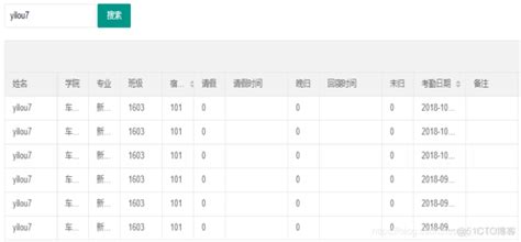 Layui前端框架layui Table Reload 重载（2）wx6307135cb9367的技术博客51cto博客