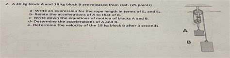 Solved 2 A 40 Kg Block A And 18 Kg Block B Are Released