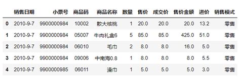 如何使用 Pandas 处理缺失数据？ 知乎