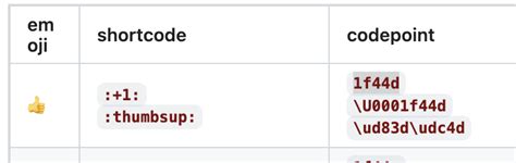 【python】unicode utf 16 エスケープシーケンス文字列 から 文字 に変換する方法