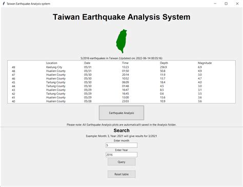 GitHub Ake M Earthquake Analyzer Data Science Final Project