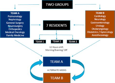 Letter To Editor “a Redeployment Model Of Surgery Residents