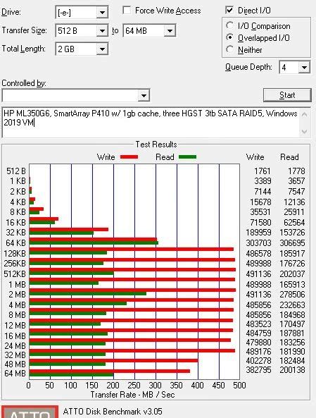 Jungle Information Technology Raid Performance Comparison