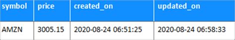 Mysql 날짜 형식 및 타임 스탬프 함수 예제 포함 다른