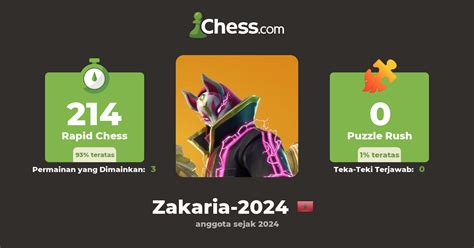 Zakaria Hp Zakaria 2024 Profil Catur