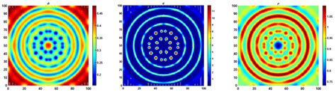 Snapshots Of Contour Pictures Of Species And With And Other Parameters Download Scientific
