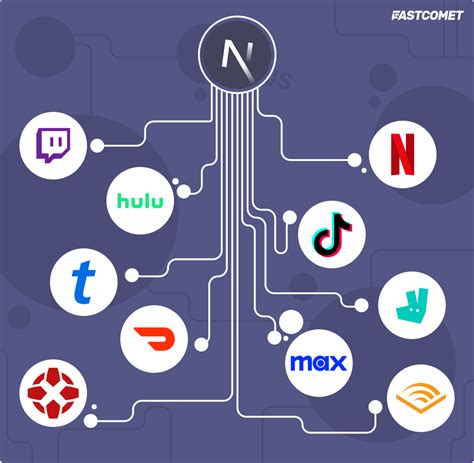 Next Js React Js More Proactive Sibling FastComet