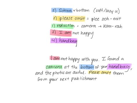 SOLVED Create A Conversation That Includes The Following Words 1
