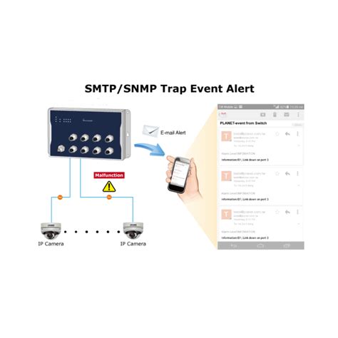 8 Port Industrial Managed Gigabit Switch Ieee 1588 And Synchronous M12 Connector With Automatic