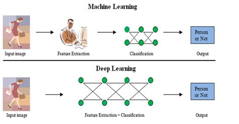 Representation Learning Unlocking The Hidden Structure Of Data Viso Ai