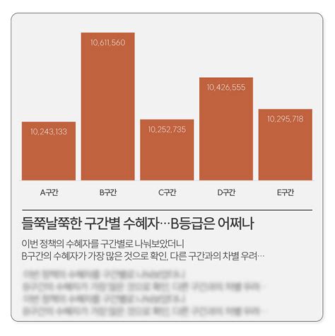 꺾은선그래프의 Y축 조정이 가능한 이유