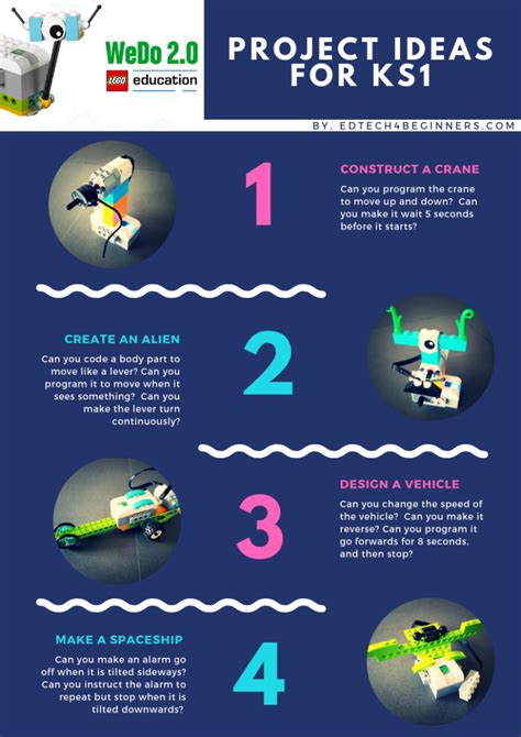 Coding Edtech 4 Beginners