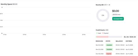 Error You Exceeded Your Current Quota Please Check Your Plan And Billing Details Api