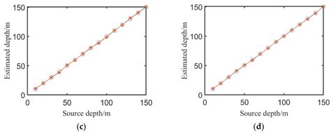 Applied Sciences Free Full Text A Method For Estimating Source Depth Based On The Adjacent